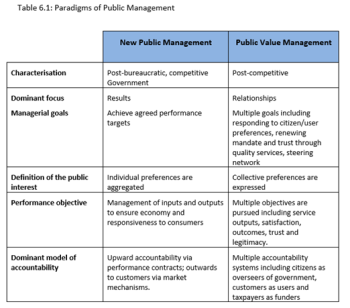 TOPIC 6.2: What is the future position of the public sector in the ...