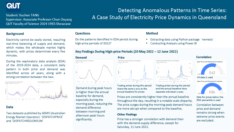 Detecting Anomalous Patterns in Time Series: A Case Study of Electricity Price Dynamics in ...